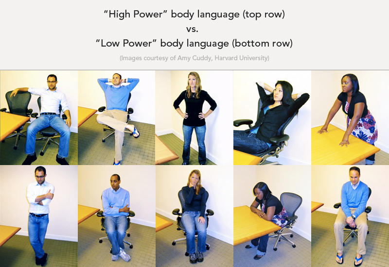 The Power of Power Posing